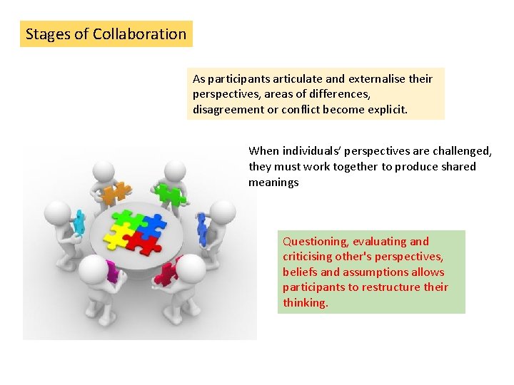 Stages of Collaboration Begins with interaction participants show