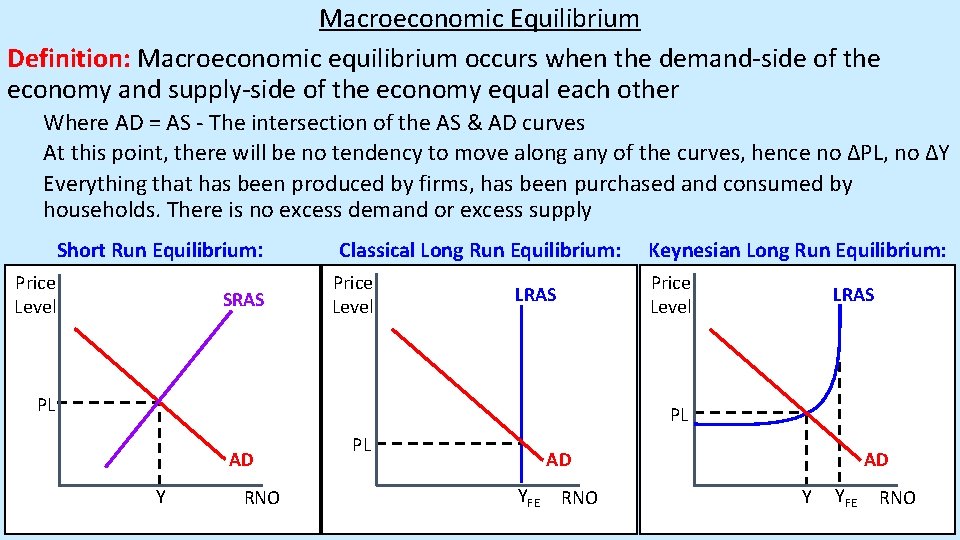 ASAD Equilibrium Lower 6 th Micro National Income