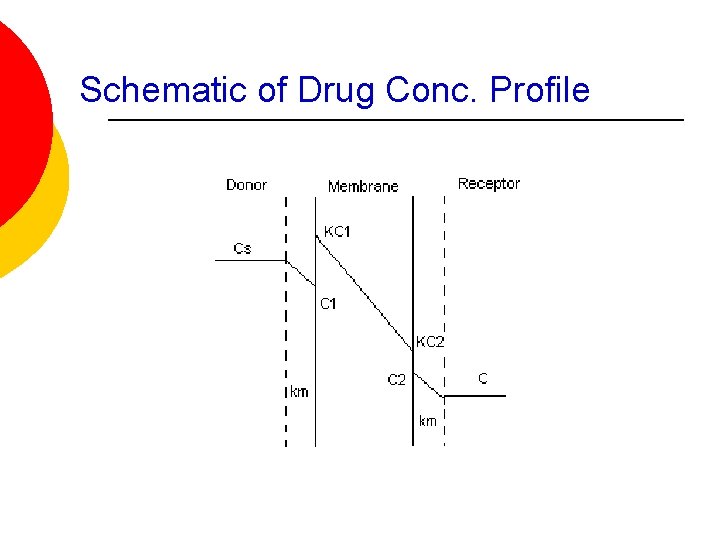 Results and Discussion Continued By Kristin Ackermann Amanda