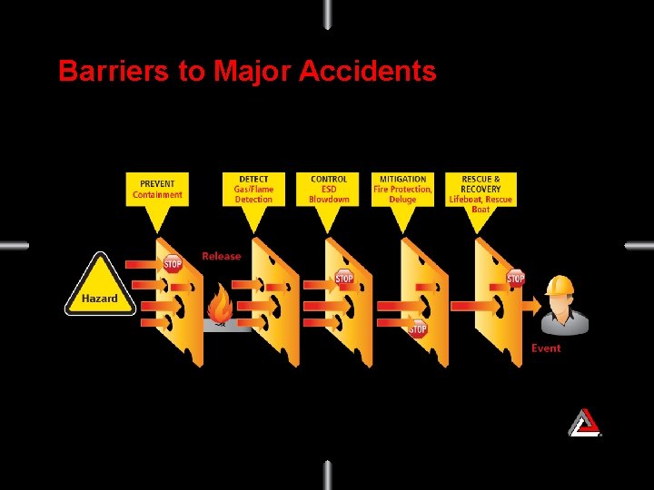HYDROCARBON RELEASE PREVENTION Major Accident Hazards and Safety