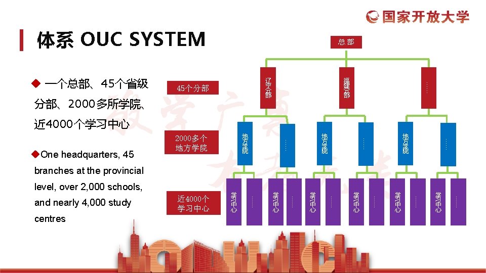 QUALITY ASSURANCE AND ACCREDITATION AT THE OUC LIN