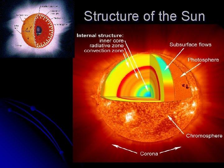 The Sun and the Motions of Objects in