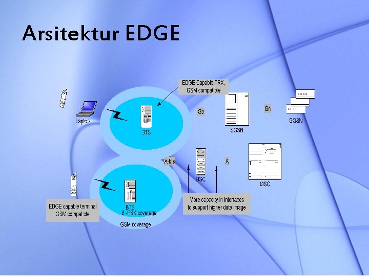 EDGE Jembatan menuju 3 G Presented by Dewi