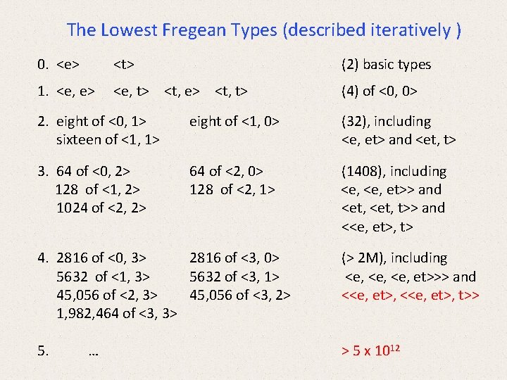 Types of Meanings Two is Better than Too