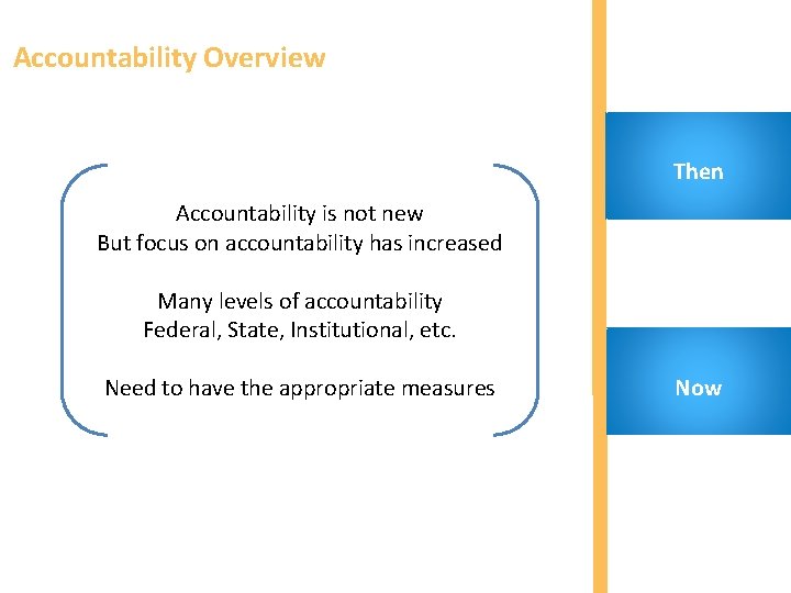 Joining the VFA Benefits of Membership Accountability Overview