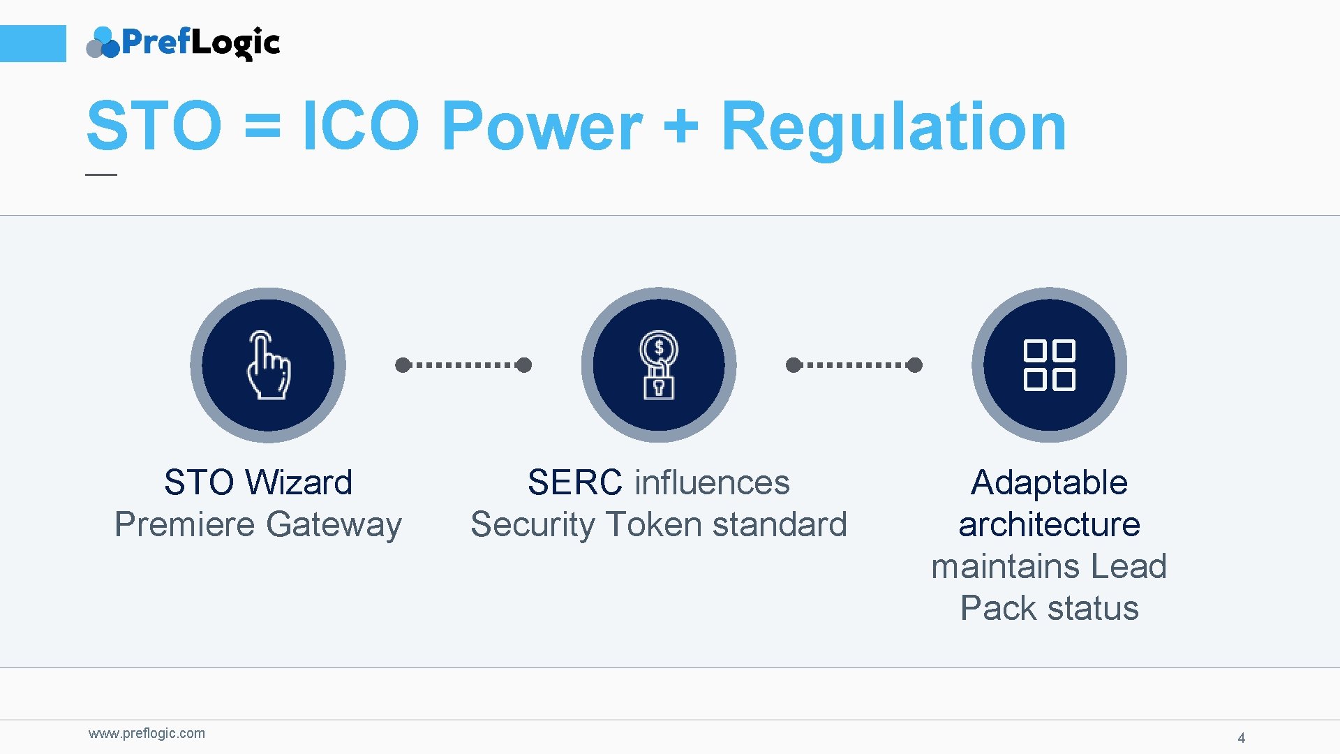 Capital Formation Made Easy Powered by the Pref