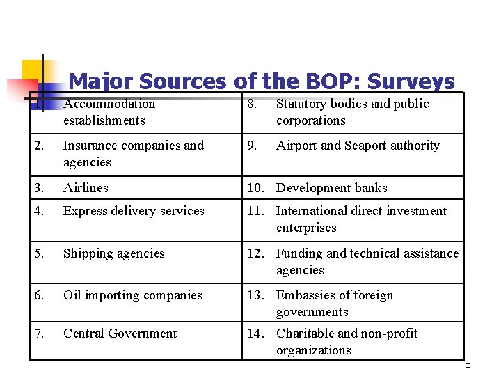 Integrating the BOP in the National Accounts By