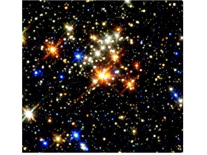 Classification of Stars By Luminosity Apparent Magnitude Hipparchus