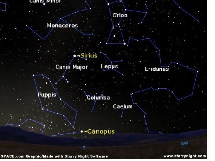 Classification of Stars By Luminosity Apparent Magnitude Hipparchus