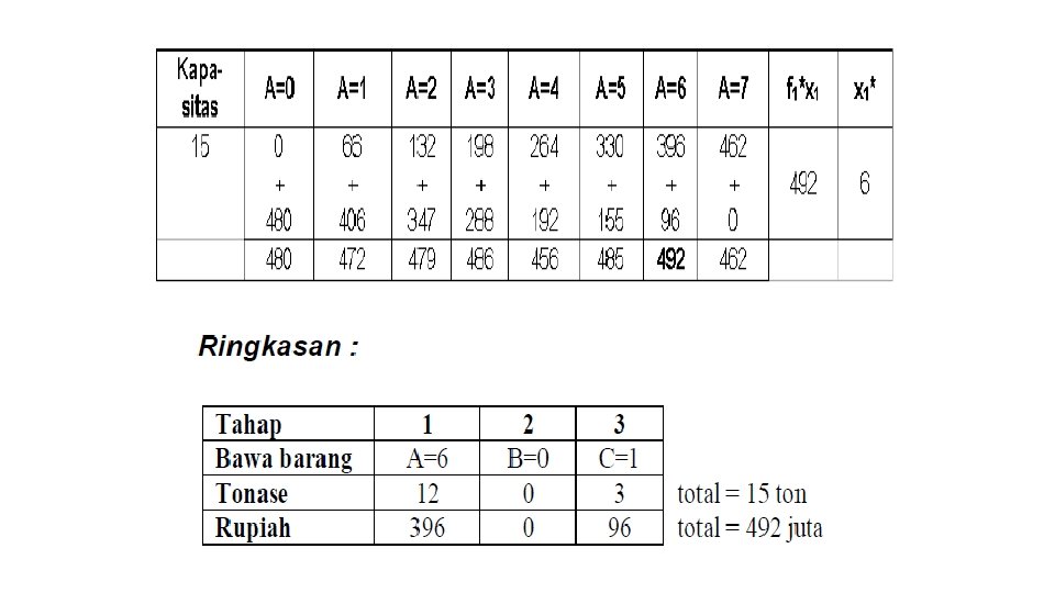 METODE STOKASTIK PARANITA ASNUR PROGRAM DINAMIS Program dinamis