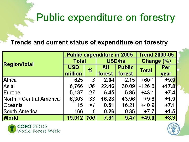 Public expenditure and revenue collection Outline of presentation