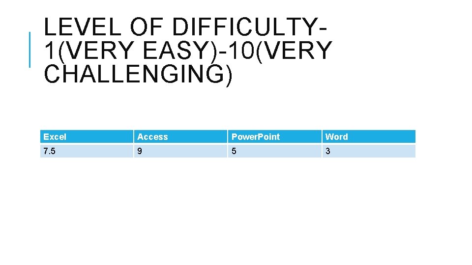 FINAL PROJECT FOR V 261 Caleb Pettit CHALLENGES