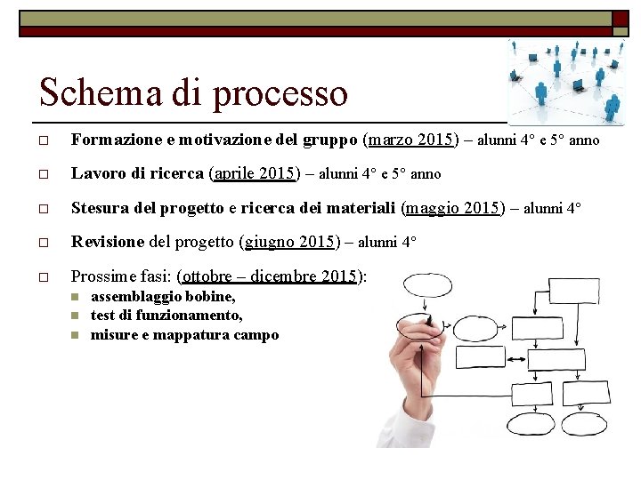 Designing and building Helmholtz coils cooperative and learning