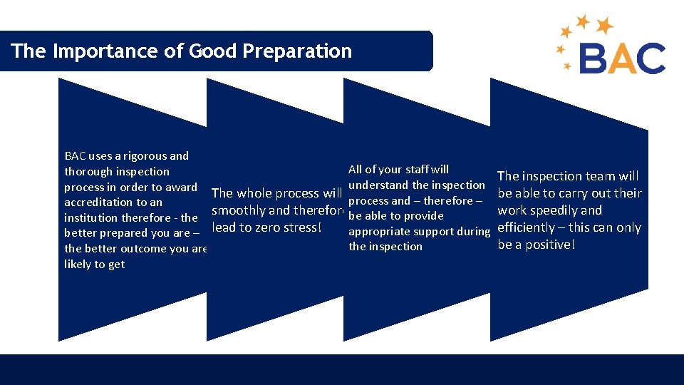 Preparing for a BAC full reaccreditation inspection BRITISH