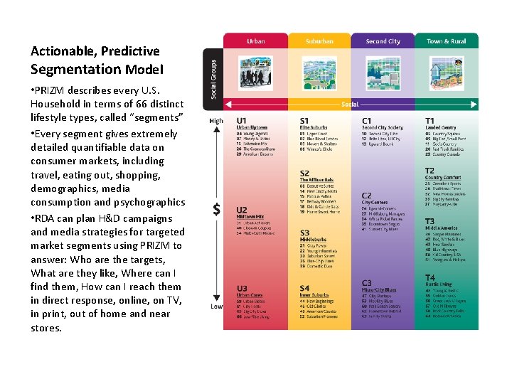 Harry David Market Segments Actionable Predictive Segmentation Model