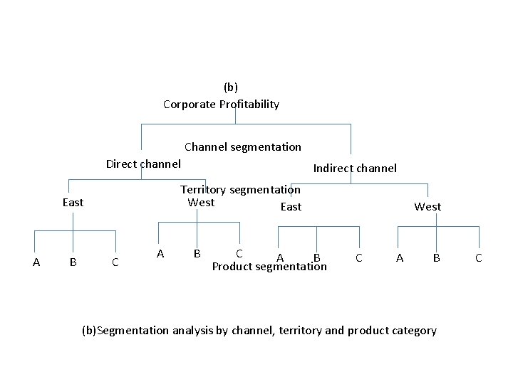 Evaluating Channel Performance Measurement of Channel Performance ...