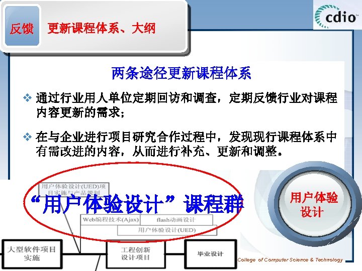 College of Computer Science Technology College of Computer