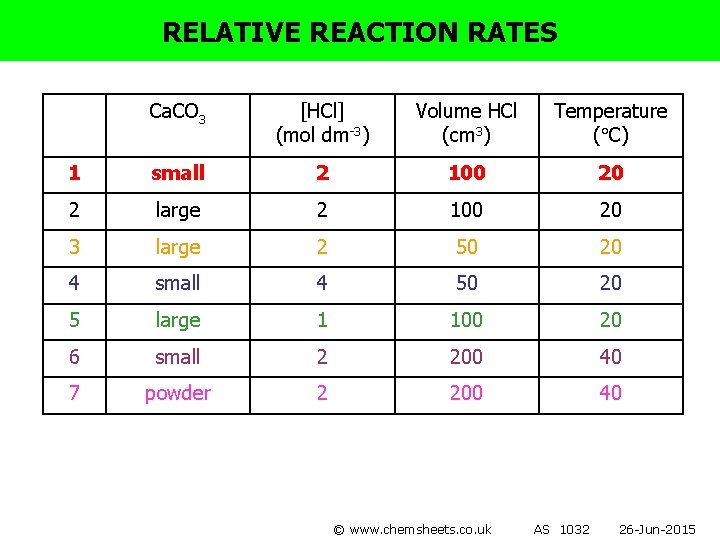 CHEMSHEETS RELATIVE RATES www chemsheets co uk AS