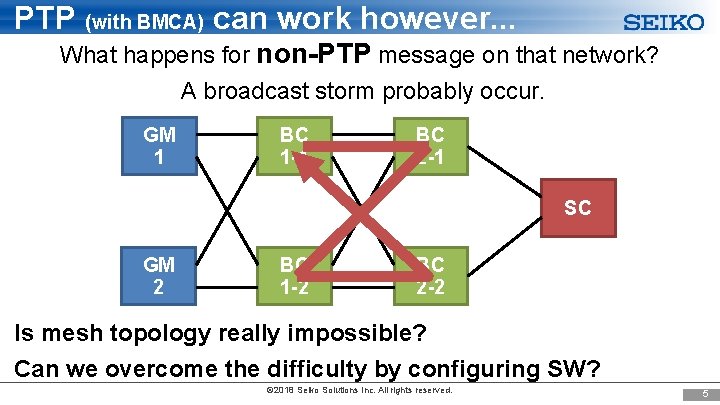 Difficulty in Designing Redundant Network where PTP and