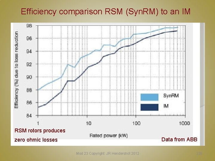 Electric Machine Design Course Reluctance Synchronous Motors IM