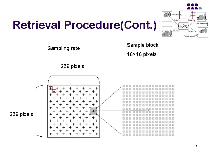 Image Retrieval Based on Regions of Interest Source
