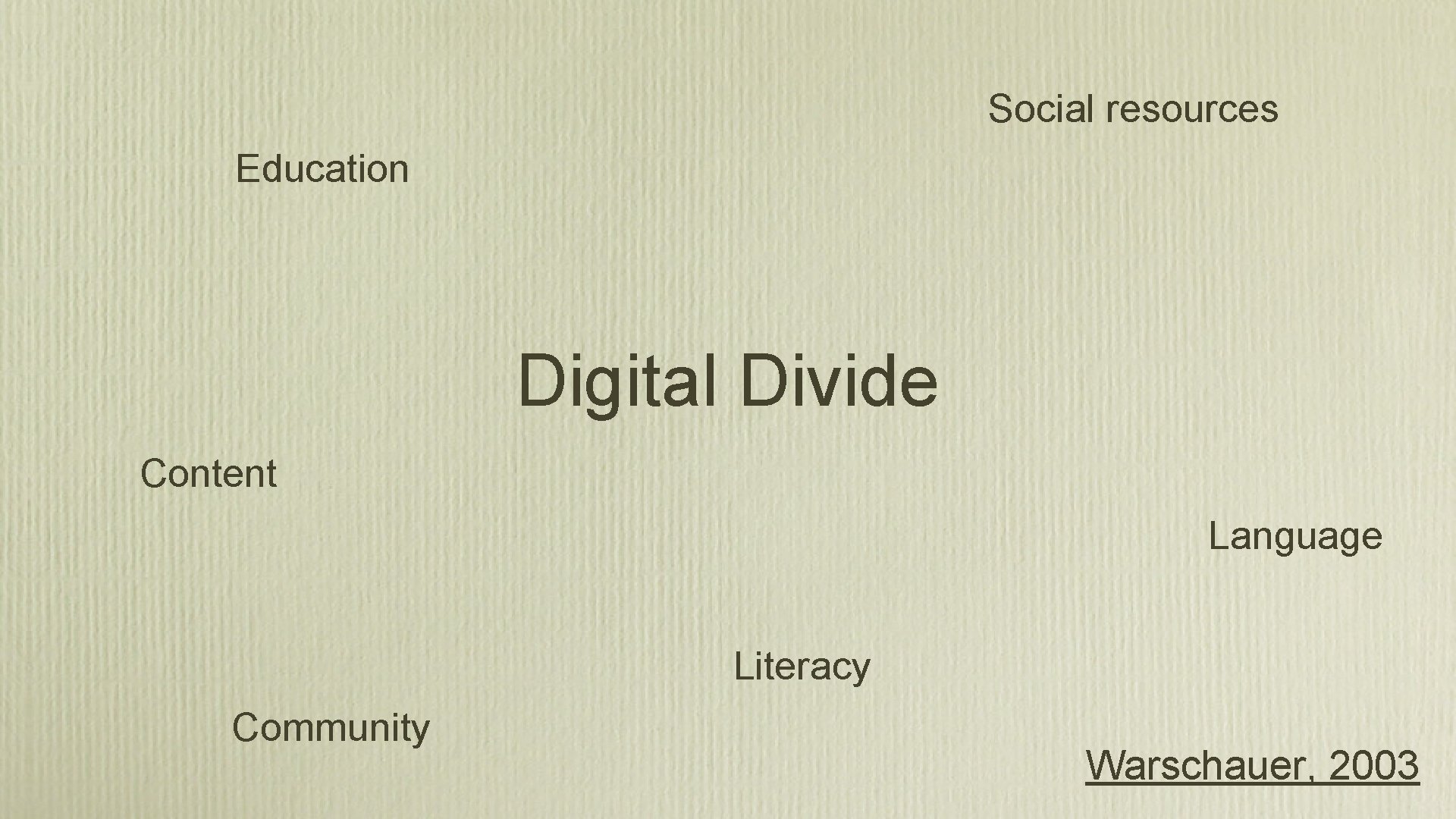 Bridging the Digital Divide New Media training strategies