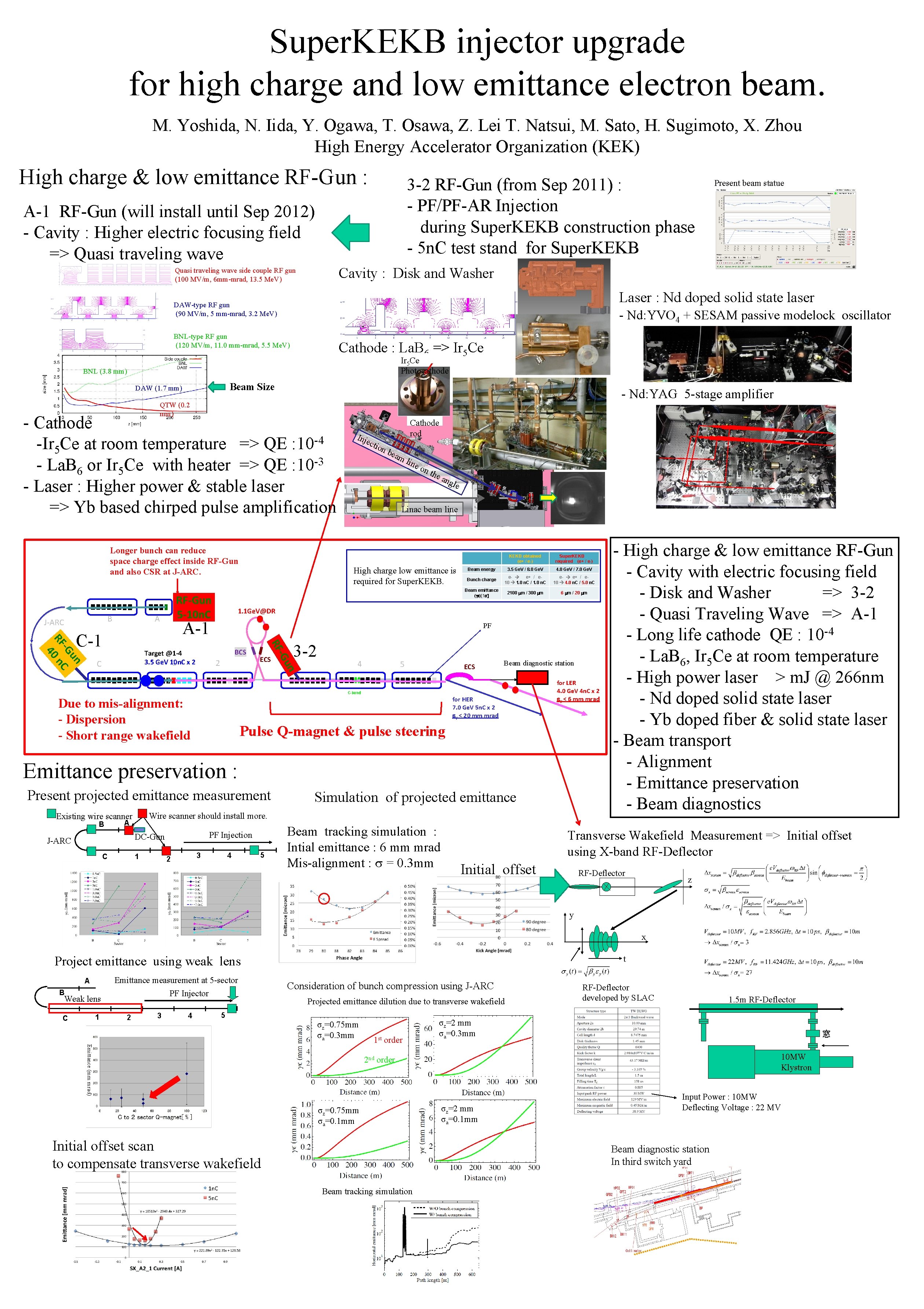 Super KEKB injector upgrade for high charge and