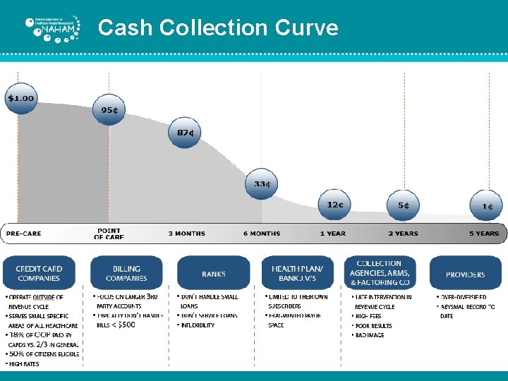 Building an Automated Financial Clearance Process Niobis Queiro