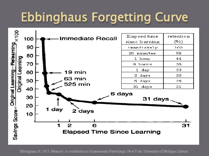 REMEMBER TO FORGET Its on the tip of