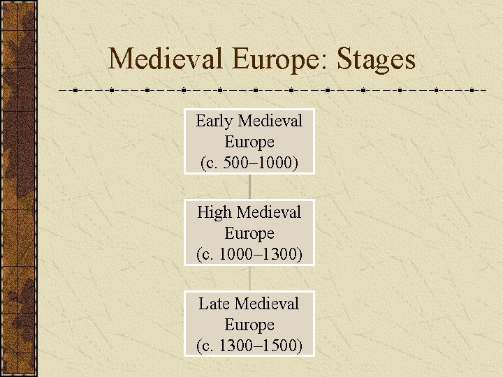 Background Introduction Medieval Period Overview Medieval Europe Stages