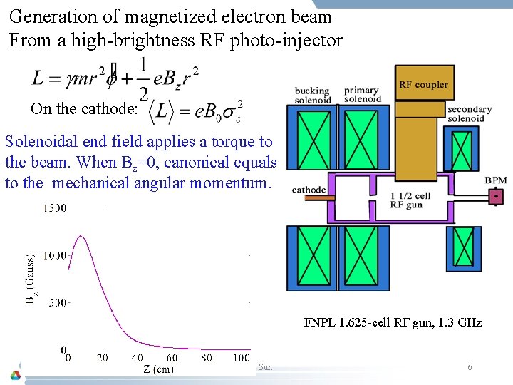 RoundtoFlat Beam Transformation and Applications Yine Sun Accelerator