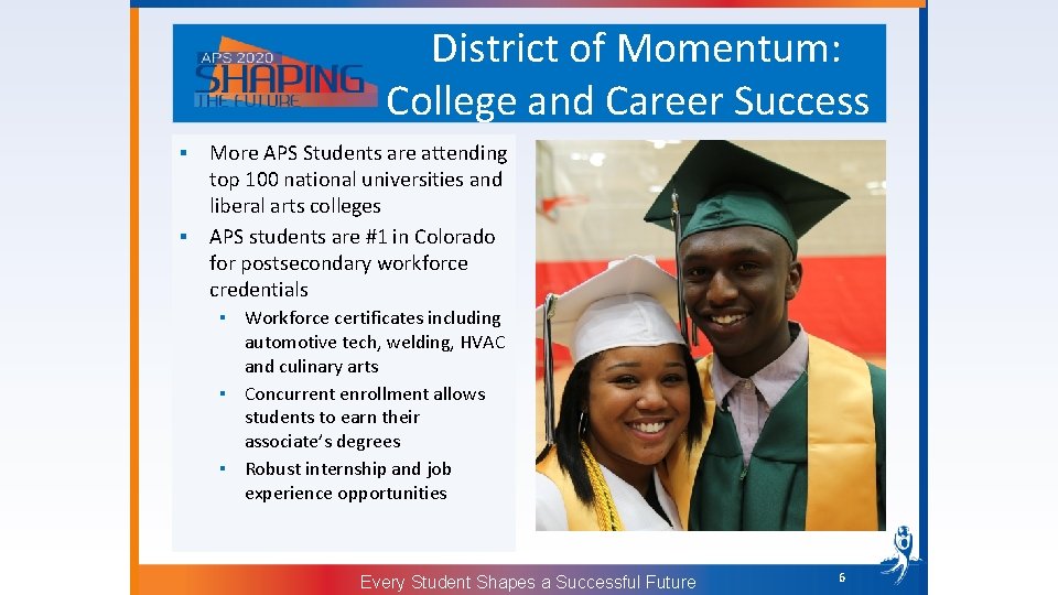 2018 State of the District Presented by APS