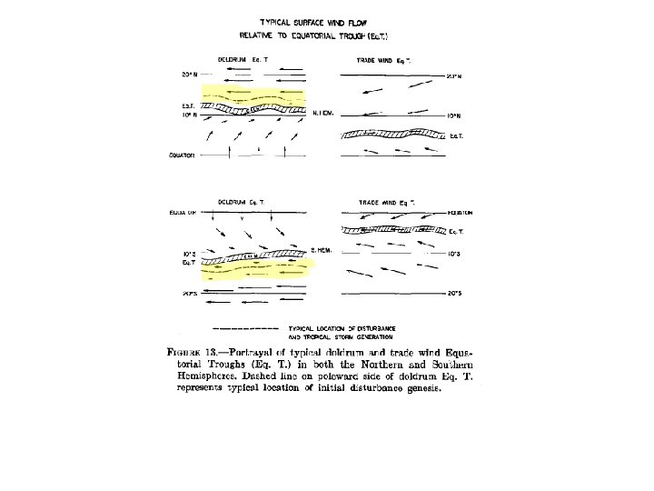 Global View of the Origin of Tropical Disturbance