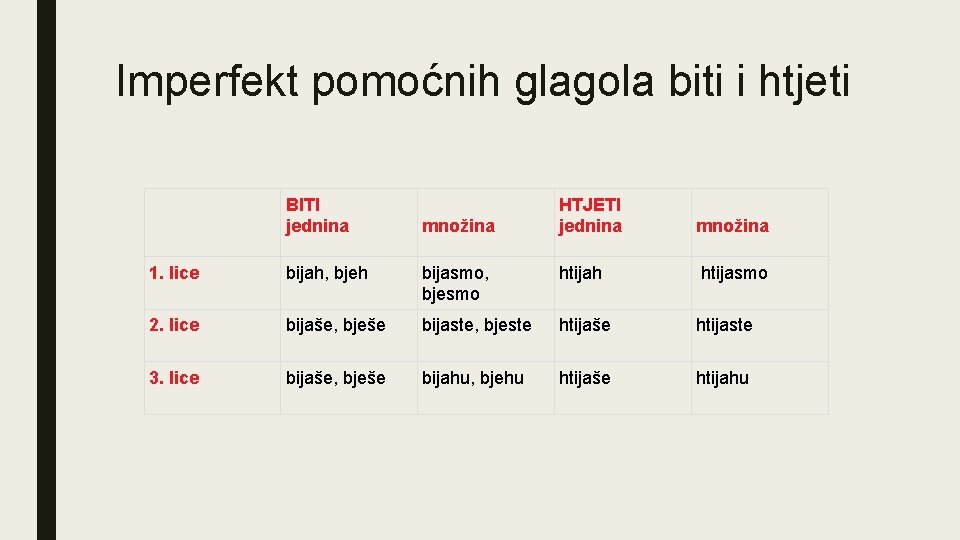 GLAGOLSKA VREMENA Prezent perfekt futur prvi futur drugi