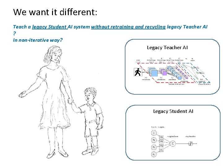 Knowledge Transfer Between legacy AI systems Tyukin I
