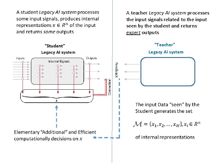 Knowledge Transfer Between legacy AI systems Tyukin I