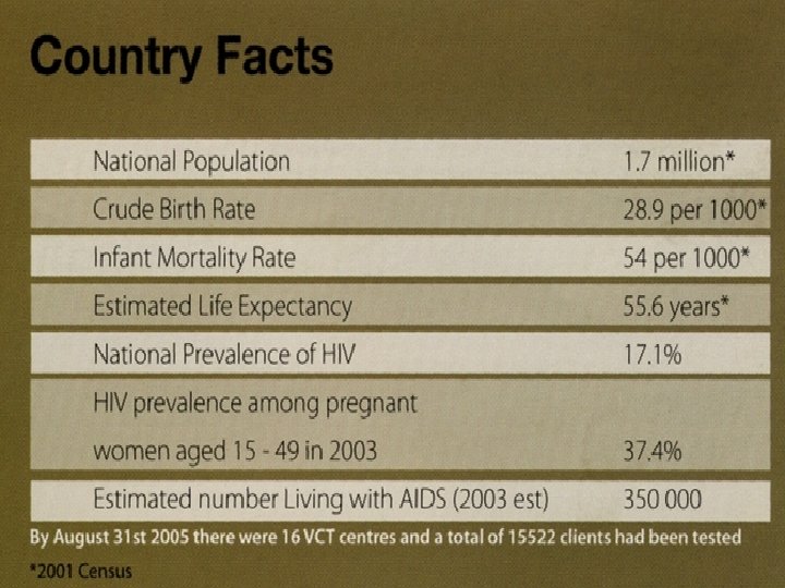The impact of HIVAIDS on Botswana The effects