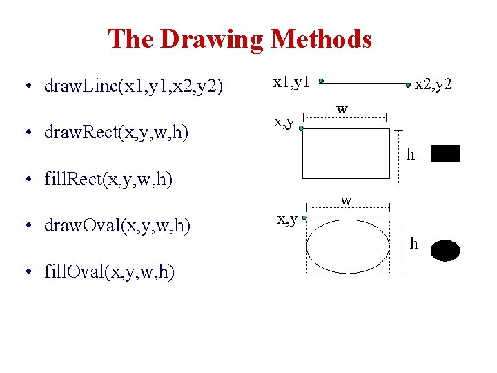 Graphic Interfaces in Java Before Java 1 2