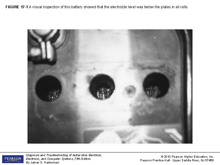 FIGURE 17 1 A visual inspection of this