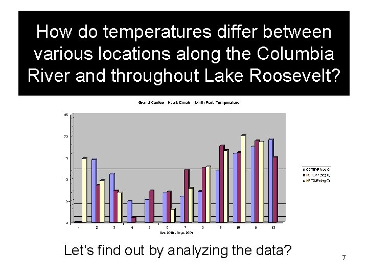 Water Quality Temperature How is water quality affected