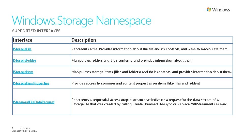 Storage Device Design Pattern JEFF MEISSNER KEN HARDY