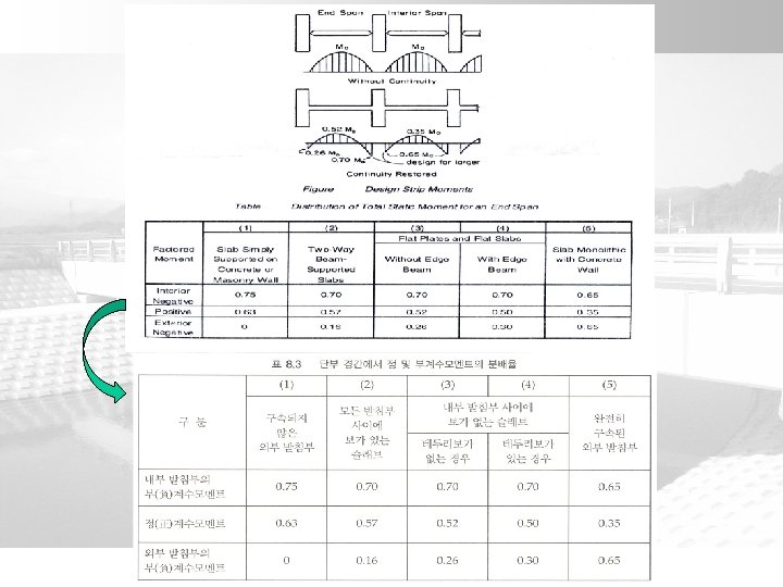 Design of Reinforced Concrete Structures 1 1 2