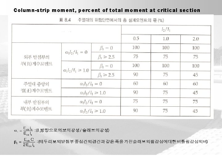Design of Reinforced Concrete Structures 1 1 2