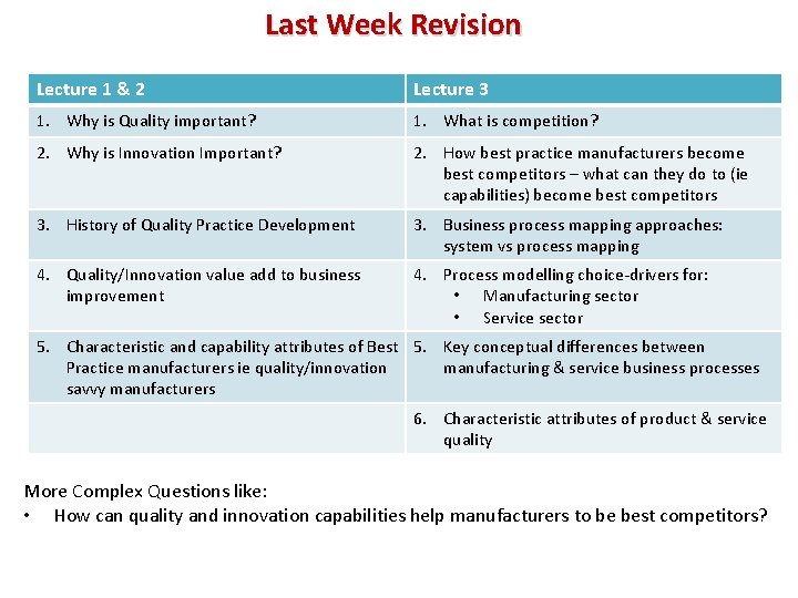 Revision Last Week Revision Lecture 1 2 Lecture