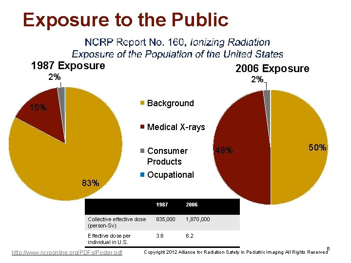 Back to Basics Campaign in Digital Radiography Sponsored