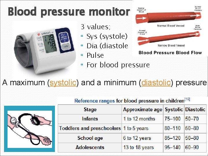What is Blood pressure HYDROSTATIC FORCE OF THE