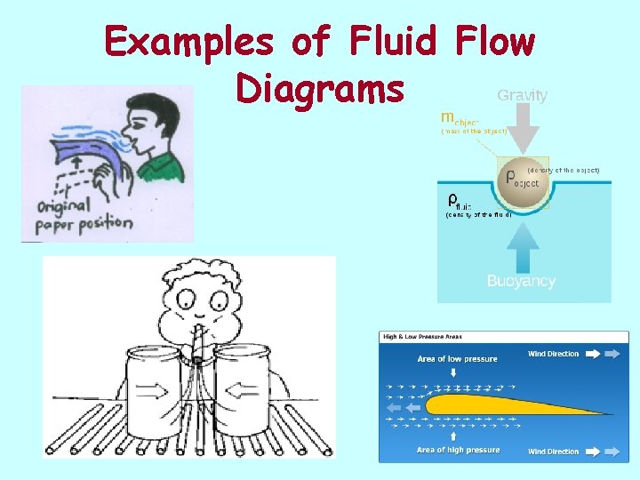 FLUID PRESENTATIONS The Big Task Your group will
