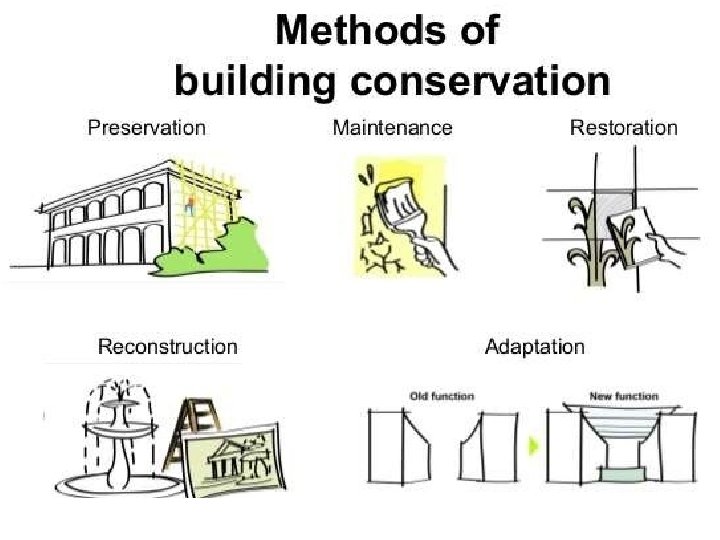 CONSERVATION IMPORTANCE AND TYPES Heritage and Conservation Our