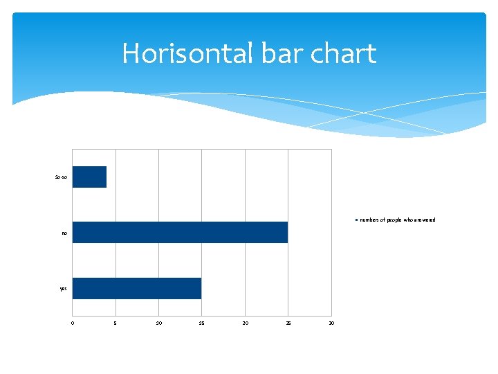 Statistics My survey was about the school lunch