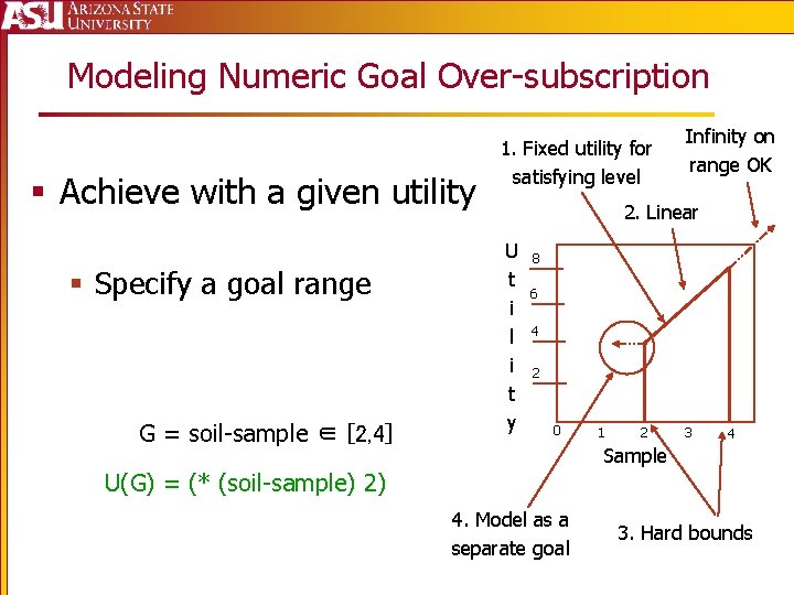 Oversubscription Planning with Numeric Goals J Benton Computer